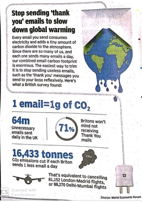 Dr Abinaya K Posted On Linkedin