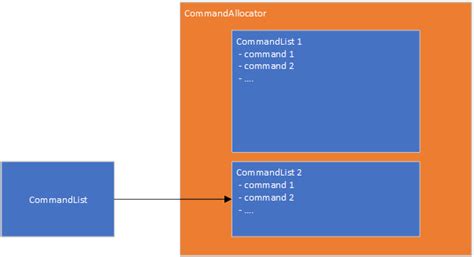 Capturing GPU Work PIX On Windows