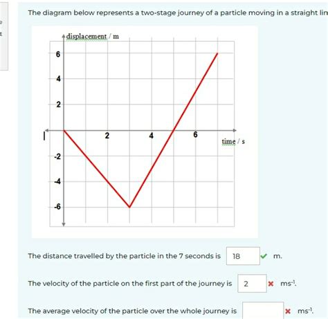 solved the diagram below represents a two stage journey of a particle