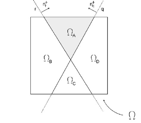 2d Domain Ω Crossed By Two Discontinuity Lines Q And R Download