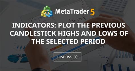 Indicators Plot The Previous Candlestick Highs And Lows Of The