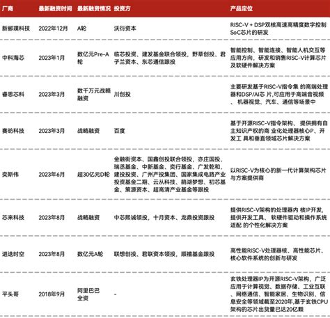Risc V要被美国管制，会有哪些影响？ 虎嗅网