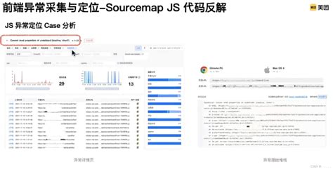 前端监控系统的搭建 搭建前端监控 csdn博客