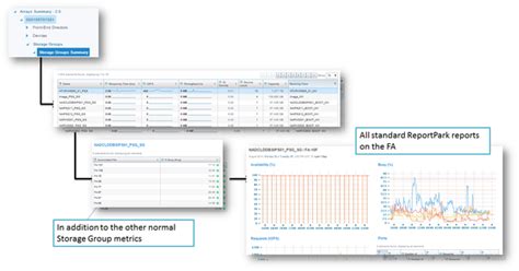 Improving The Vmax Reportpack In Vipr Srm Eastside Geek