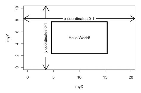 Figure 13 4 R Relative Coordinates Sgr