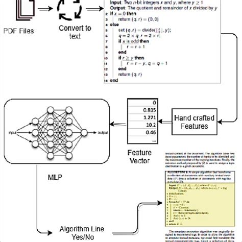 Improved Pcml Algorithm 313 Neural Network Based Classification
