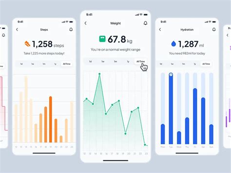 Chart Ui Designs Themes Templates And Downloadable Graphic Elements On Dribbble