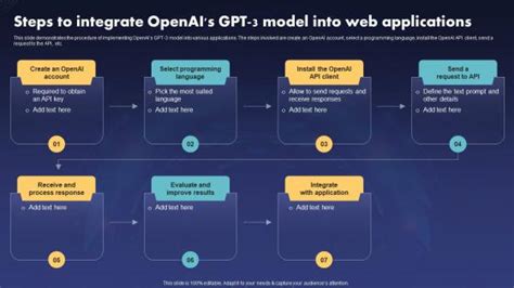 ChatGPT OpenAI Model PowerPoint Presentation and Slides PPT Presentation | SlideTeam