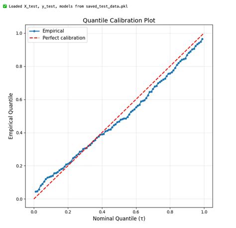 Part 03 — Your First Quantile Regression Model A Hands On Python Guide