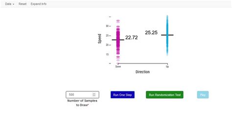 Quantitative Randomization Test ActivStats Tools
