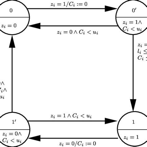 PDFs Review Articles In AUTOMATA THEORY