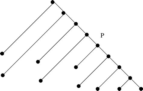 Figure 2 From Communication Complexity Method For Measuring