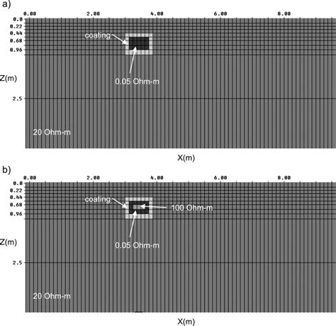 Schematic 2 D Models Representing Conductive Objects With Resistive