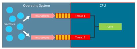 超线程与cpu核数的关系 墨天轮