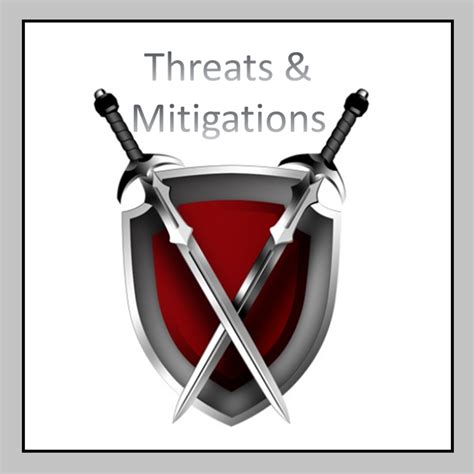 Software Design Threats And Mitigations Datafloq