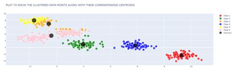 github balaka 18 unsupervised algorithm and dimensionality reduction a series of notebooks on
