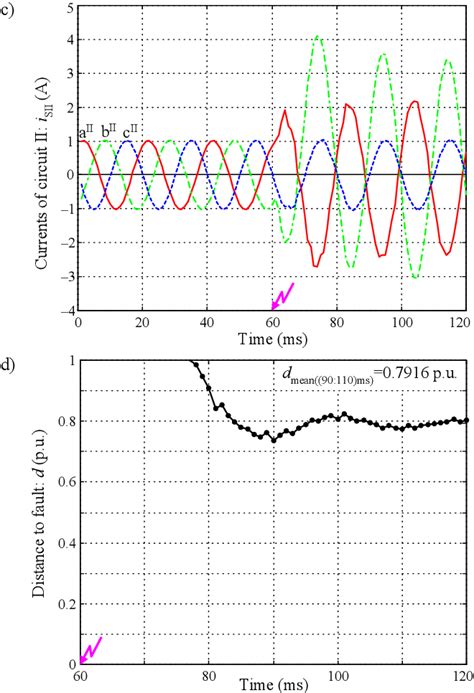 Figure 1 From Location Of Inter Circuit Faults On Double Circuit