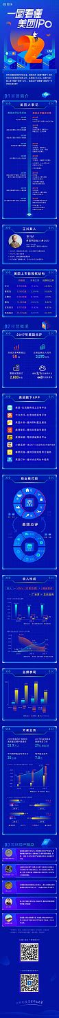 H5数据报告 运营 美叶