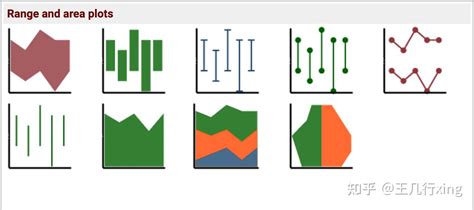 常见统计图形分类，及 R Stata Python 基本图形对比 知乎