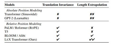 Advancing Ai For Humanity