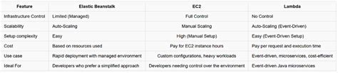 Top 3 Ways To Deploy Jar Files To Aws A Simple Guide For Developers