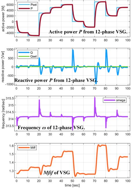 The Equivalent Output Circuit Of A 12 Phase Vsg Showing One Phasor Of