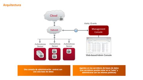 Seguridad En Base De Datos Vdv Networks