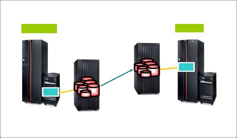 Implementation And Usage 55 Ibm System Storage Ds6000 Series Copy