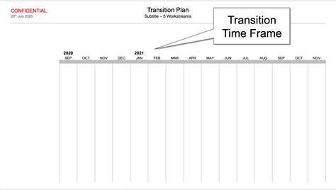 How Do I Create A Transition Plan For My Organisation Business Best Practice
