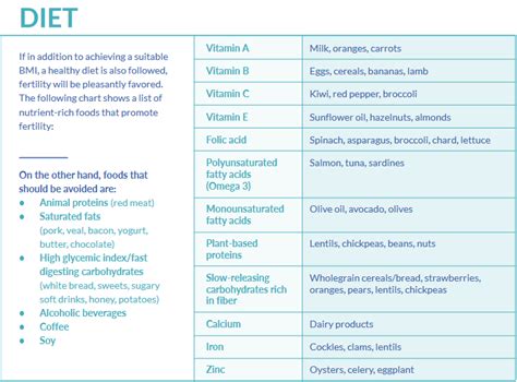 Obesity Reduces Fertility Fertility Road