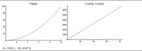 Dynamic How To Update Plot With Eventhandler Without Using Print