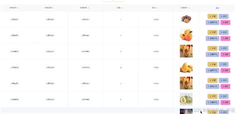 Nodejs毕设水果购物网站程序论文 Csdn博客