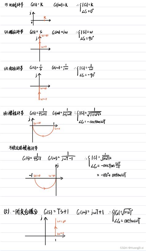 「自控原理」51 频率特性及其图示对数频率特性曲线横坐标等距等比 Csdn博客