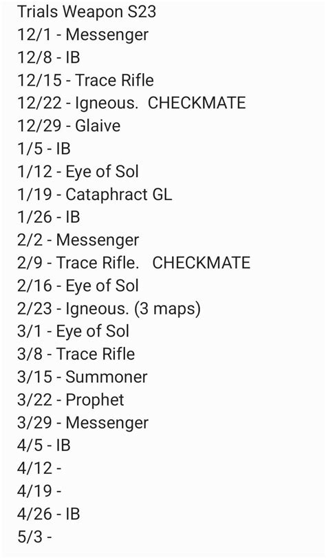 trials weapon rotation r crucibleguidebook