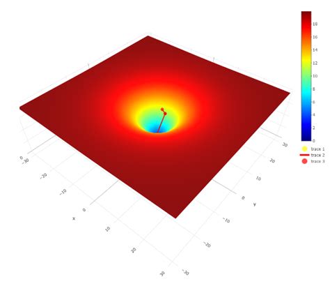 多元宇宙优化算法MVO 知乎