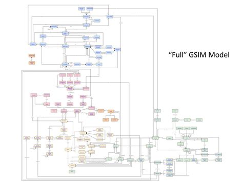 PPT GSIM CSPA And Related Activities Of The High Level Group PowerPoint Presentation ID