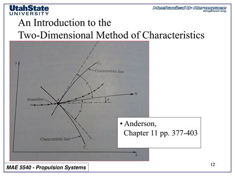 Ppt Method Of Characteristics Minimum Length Nozzle And Aerospike Nozzle Contour Design