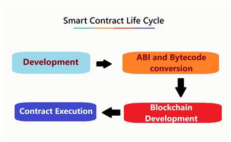 Solidity Tutorial Tpoint Tech