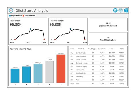 Data Analyst Bi Analyst Souvik Biswas