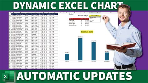 Create Dynamic Excel Charts With Automatic Updates Unique Let And Choosecols Explained