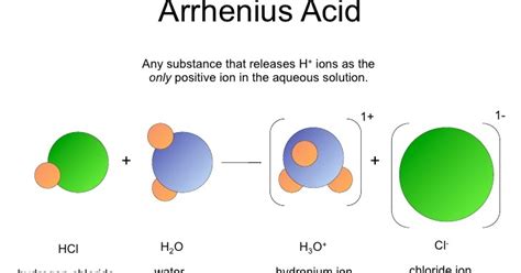 MYP Science Chapter Acid And Base