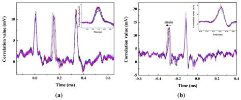 A Measured Autocorrelation Pulses B Improved Autocorrelation