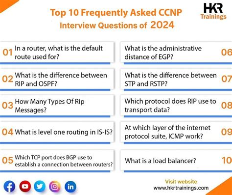 How To Ace Your Ccnp Interview Hkr Trainings Posted On The Topic Linkedin