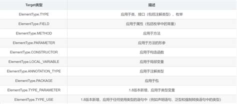 Java实现自定义注解 阿里云开发者社区