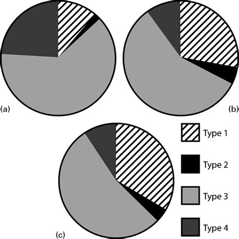 Error Code 0000000002 The Declaration Calculation