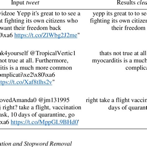 Confusion Matrix Algorithm Svm Download Scientific Diagram