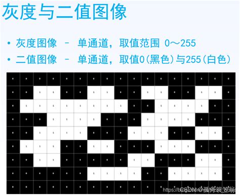 基于c 的opencv4入门基础 阈值分割之二值图 c opencv阈值分割 csdn博客