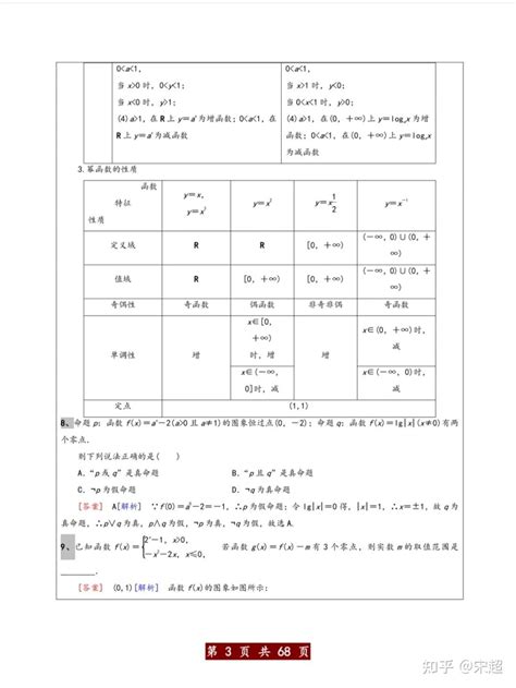 高中数学 学渣一周变学霸 逆袭从刷题开始 完整电子版 可打印 知乎