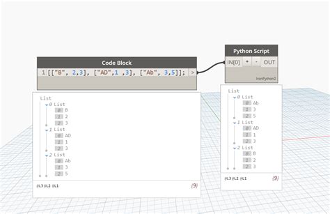 Reorder A List Based On Strings In Common In Sublists Lists Logic Dynamo