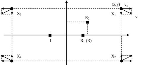Target Tracking Ambiguity Download Scientific Diagram
